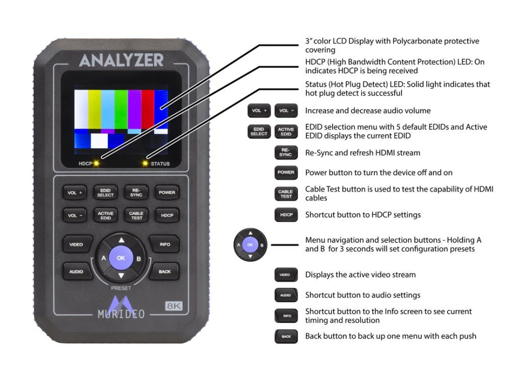 8k HDMI Testing and Trouble Shooting Kit