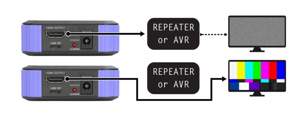 8k HDMI Testing and Trouble Shooting Kit