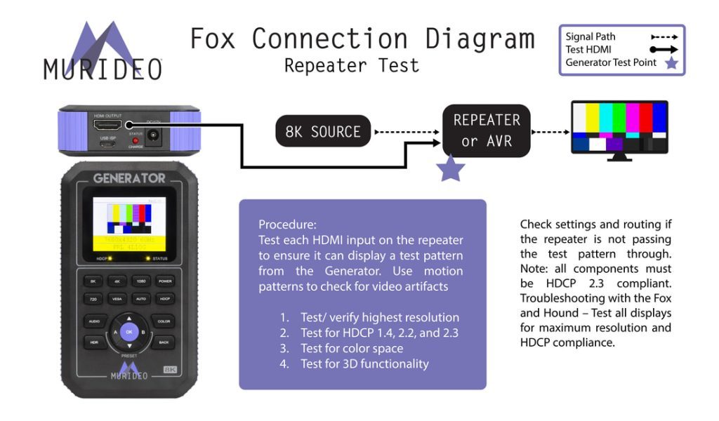 8k HDMI Testing and Trouble Shooting Kit