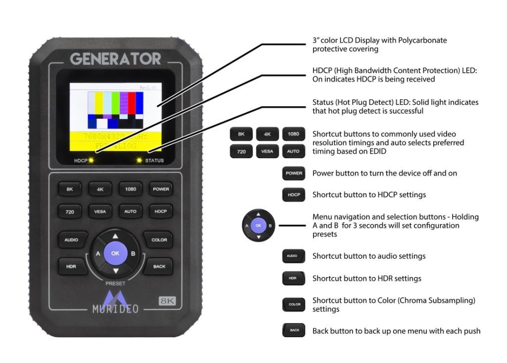 8k HDMI Testing and Trouble Shooting Kit