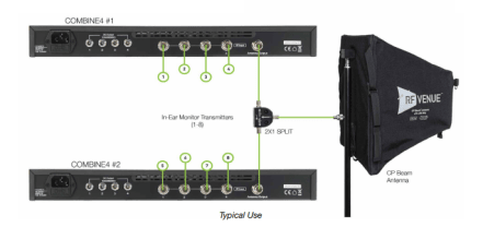 RF Venue Passive Antenna RF Splitter / Combiner